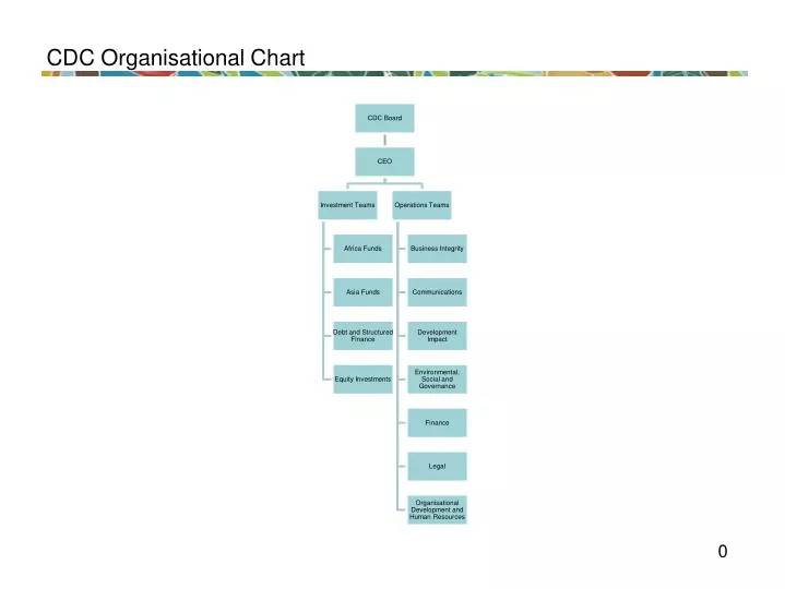 PPT - CDC Organisational Chart PowerPoint Presentation, free download ...