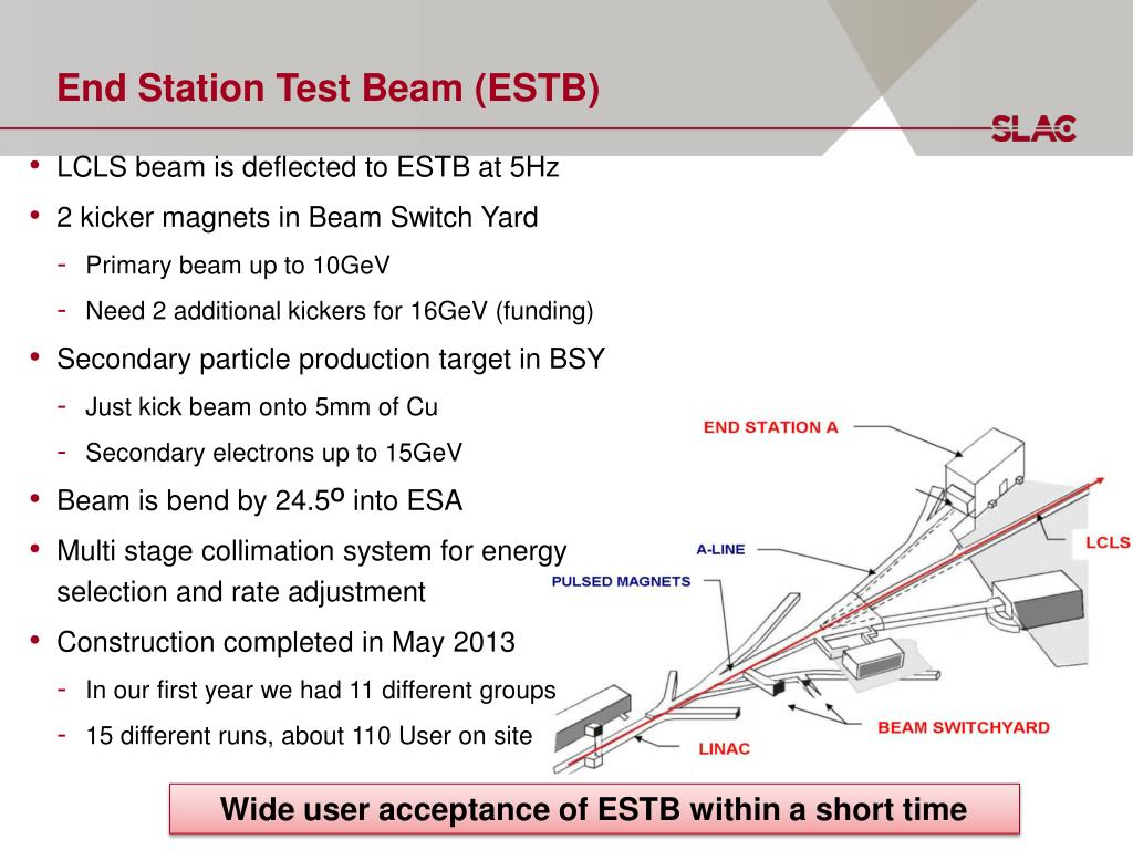 PPT - SLAC Electron Beam Test Facilities 5 MeV to 20 GeV PowerPoint ...