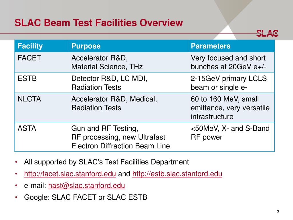 PPT - SLAC Electron Beam Test Facilities 5 MeV to 20 GeV PowerPoint ...
