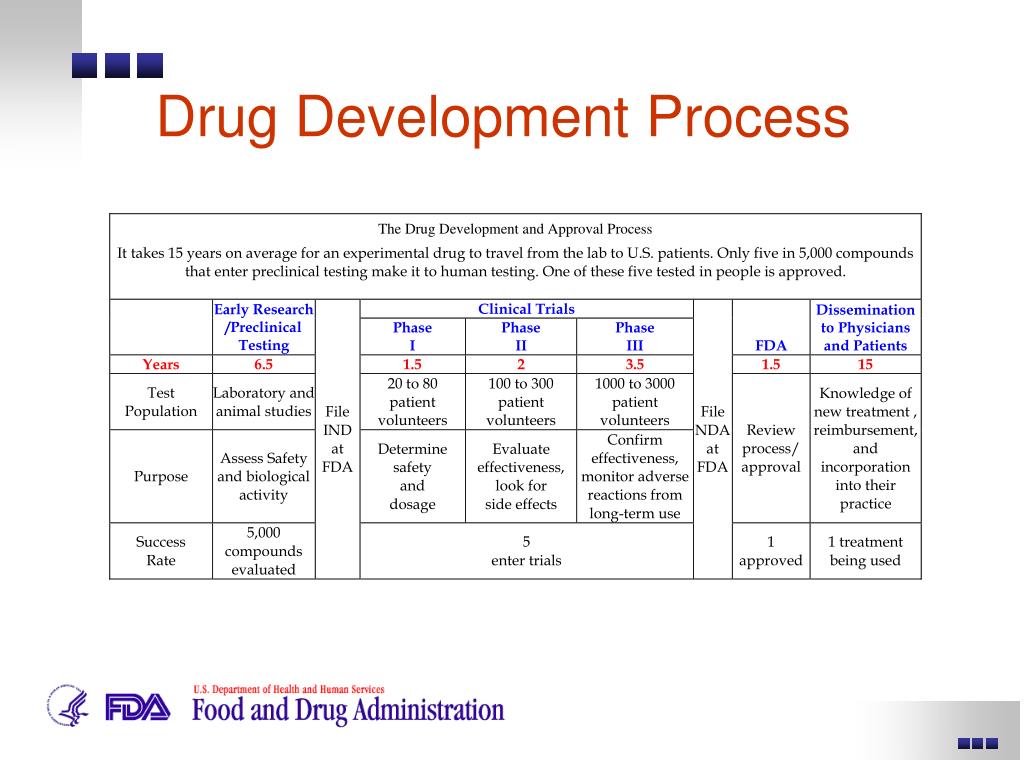 PPT - FDA’s Clinical Investigator Course PowerPoint Presentation, free ...