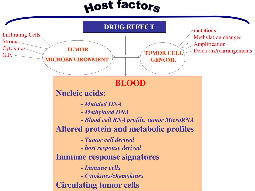 PPT - Blood Proteomics and Cancer Biomarkers Sam Hanash PowerPoint ...