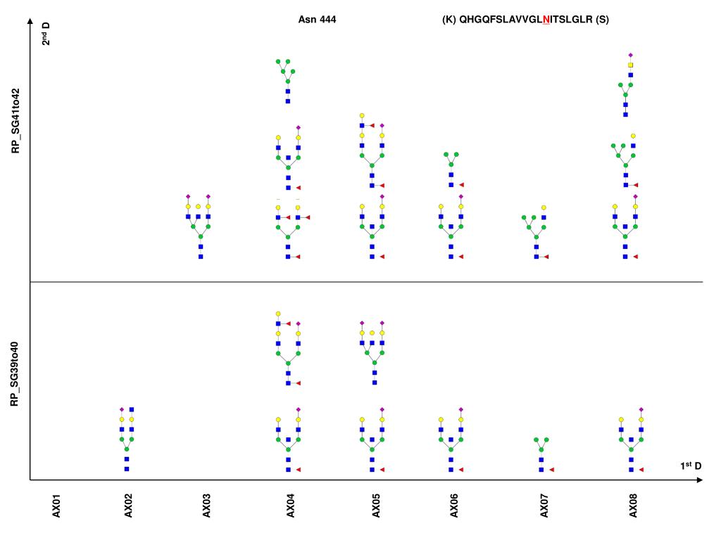 PPT - Blood Proteomics and Cancer Biomarkers Sam Hanash PowerPoint ...