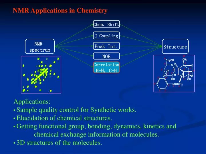 PPT - NMR spectrum PowerPoint Presentation, free download - ID:3101069