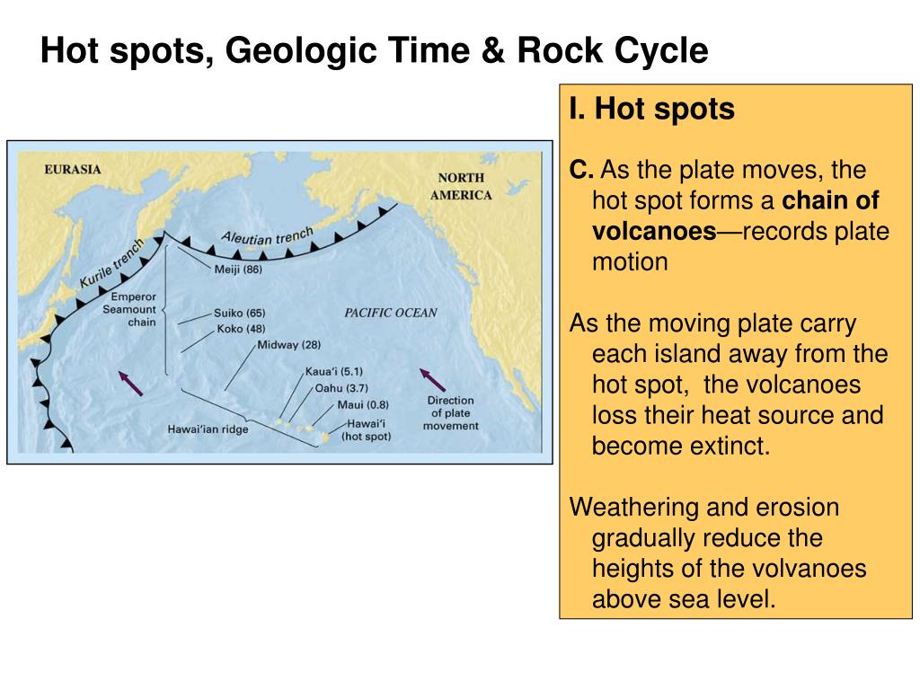 PPT - I. Hot spots Stationary hot spots on Earth where heat rises (not ...