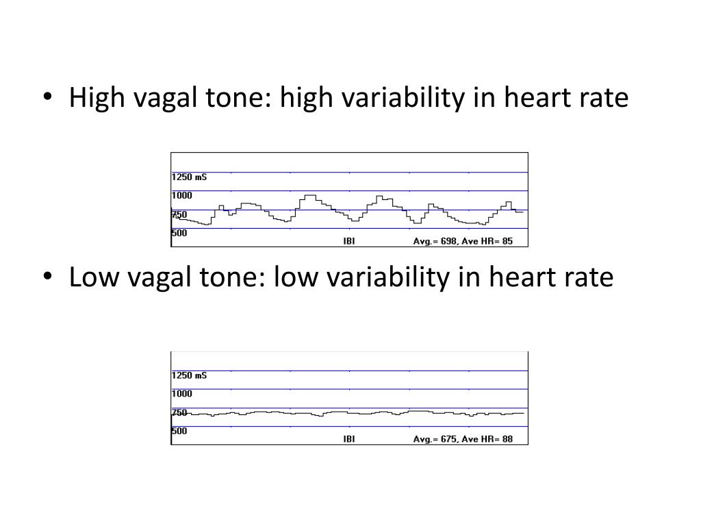 PPT - Cardiac Vagal Tone and Emotion Regulation PowerPoint Presentation ...