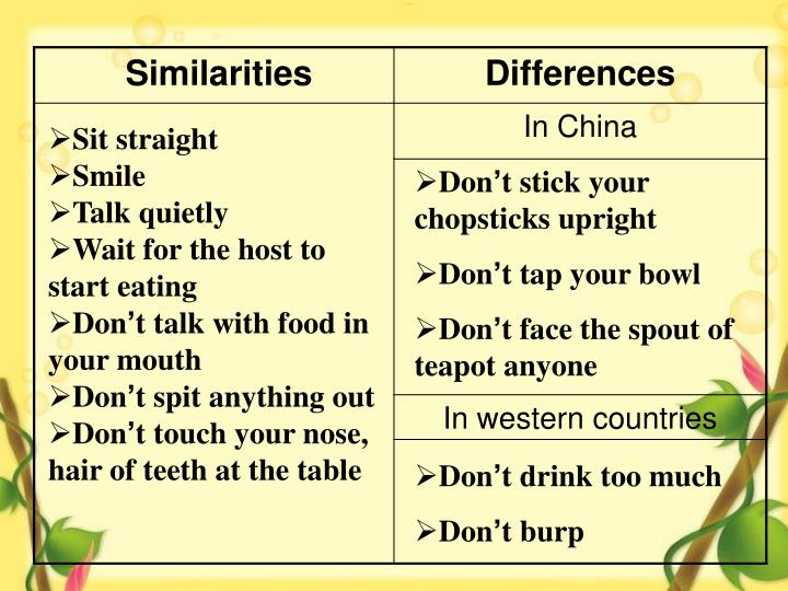 PPT - Differences between Chinese and Western Table Manners PowerPoint ...