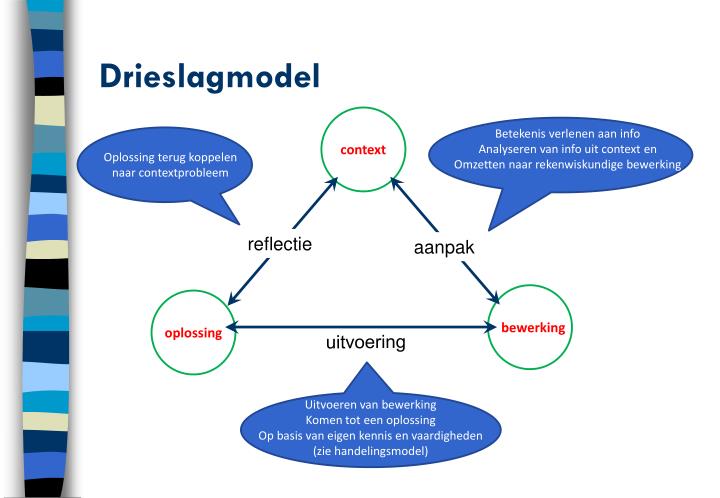 PPT - Flexibel rekenonderwijs in groep 3 en 4 Bijeenkomst 1 PowerPoint ...
