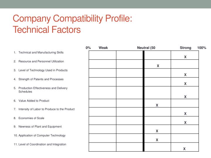 PPT - NIKE Industry and Company Analysis PowerPoint Presentation - ID ...