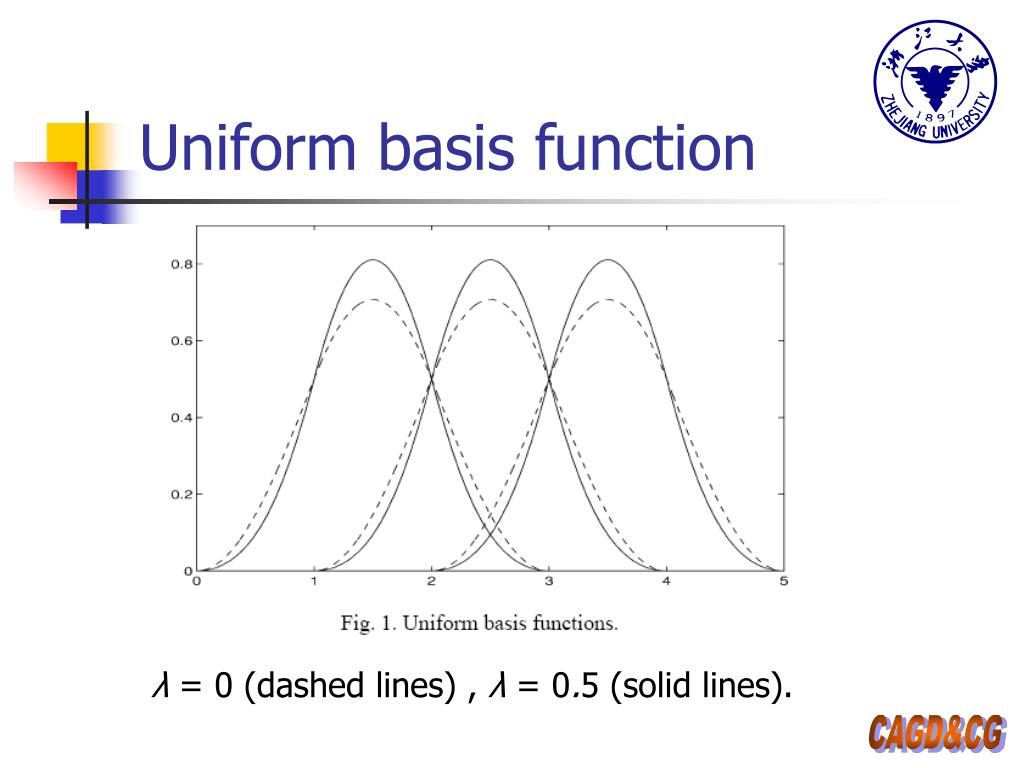 PPT - Spline curves with a shape parameter PowerPoint Presentation ... PPT - Spline curves with a shape parameter PowerPoint Presentation ...