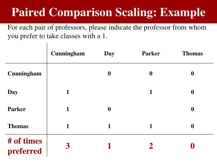 PPT - Comparative Scaling PowerPoint Presentation - ID:3101767