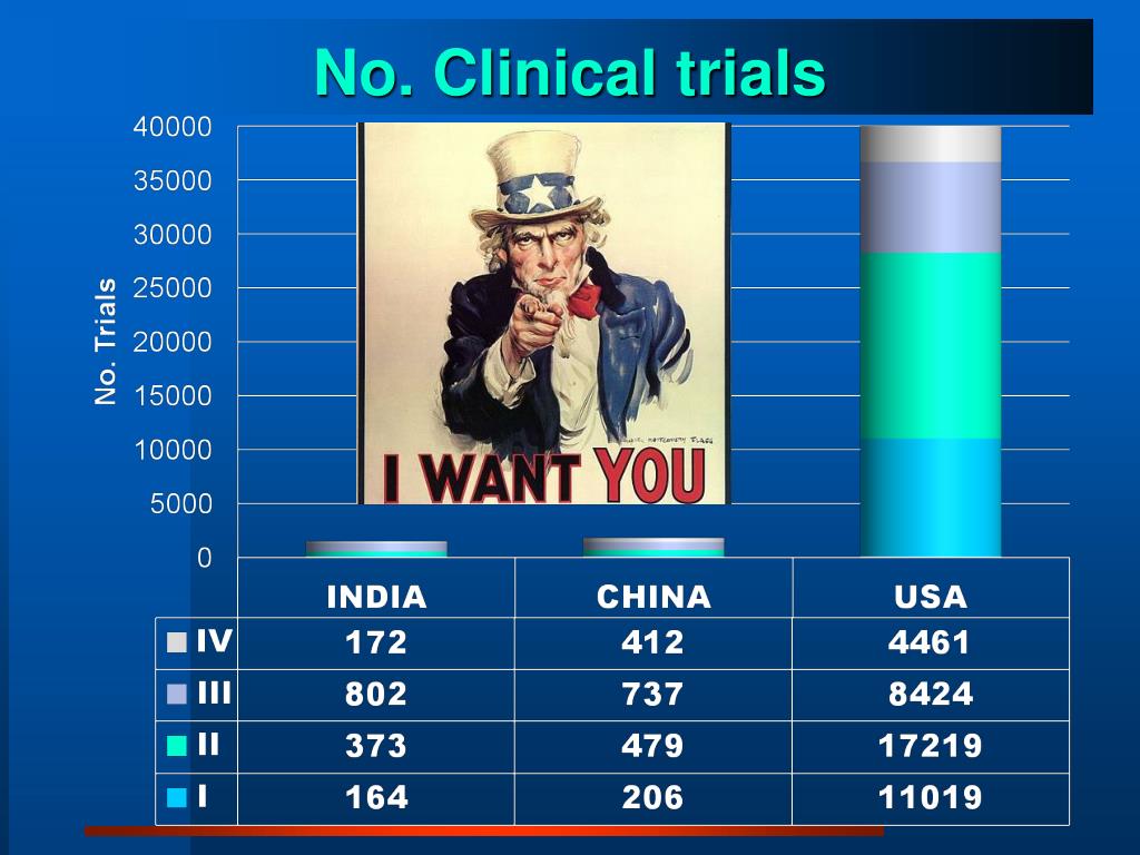 PPT - Clinical trials - facts and myths! PowerPoint Presentation, free ...