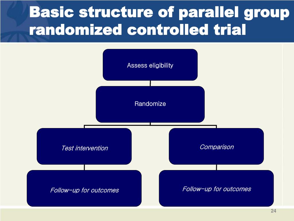 PPT - Randomized controlled trials Clinical Research Center Samsung ...