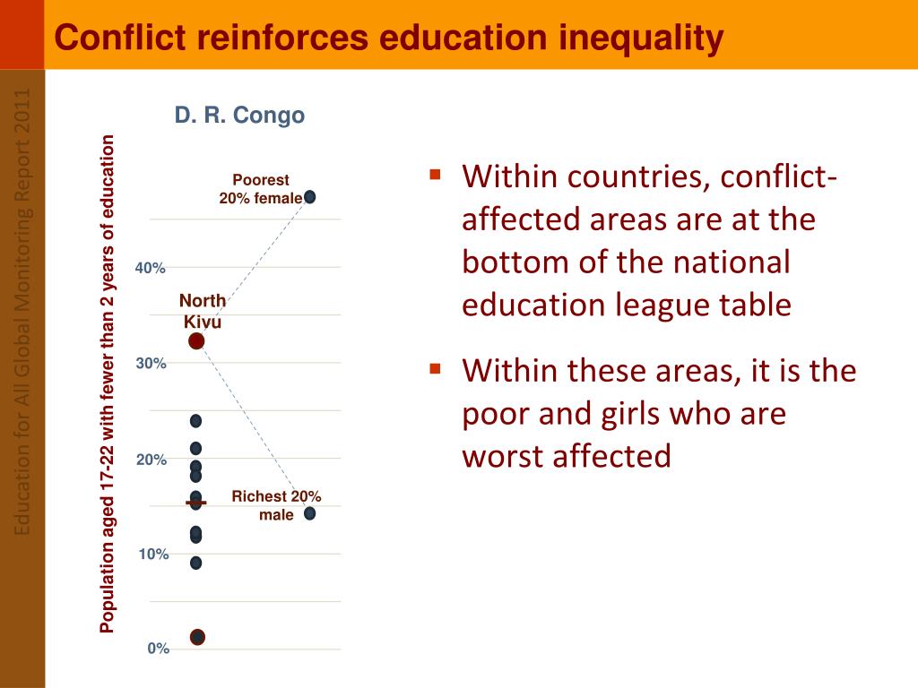 PPT - The hidden crisis: Armed conflict and education PowerPoint ...