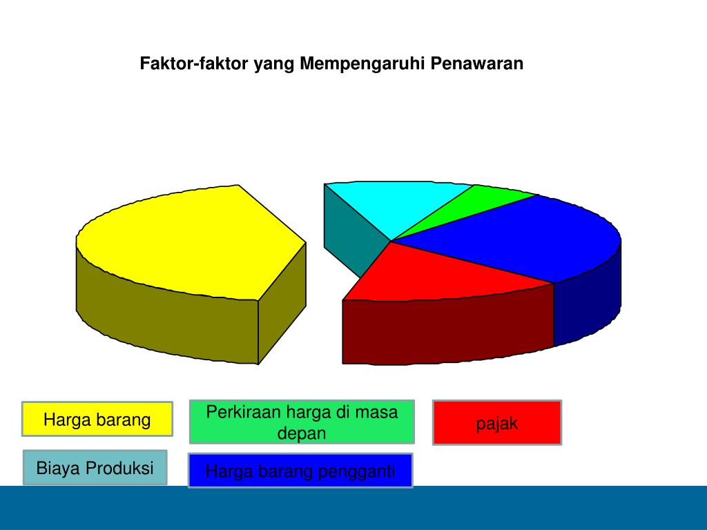 PPT - PROSES TERBENTUKNYA JUAL BELI DI PASAR PowerPoint Presentation ...