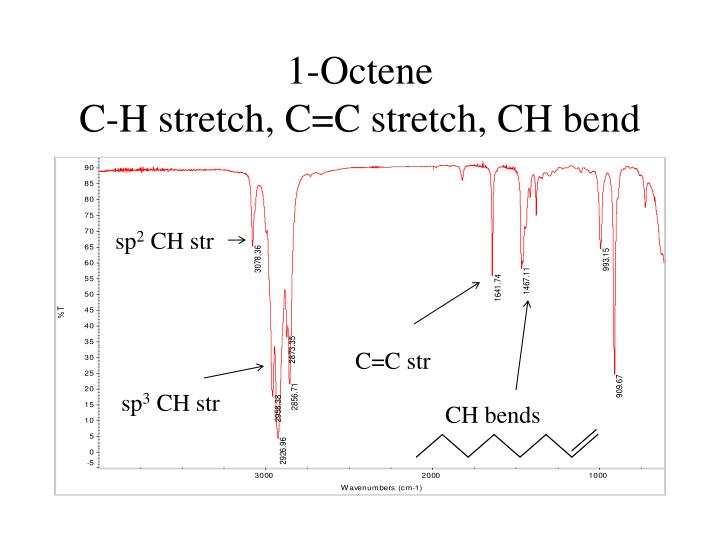 PPT - Infrared Spectroscopy PowerPoint Presentation - ID:3102553