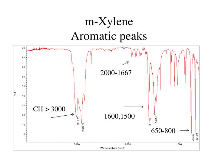 PPT - Infrared Spectroscopy PowerPoint Presentation - ID:3102553