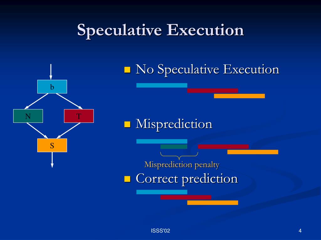 Ppt Timing Analysis Of Embedded Software For Speculative Processors Powerpoint Presentation 7439