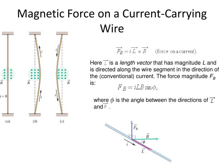 PPT - Crossed Fields: Velocity Selector PowerPoint Presentation - ID ...