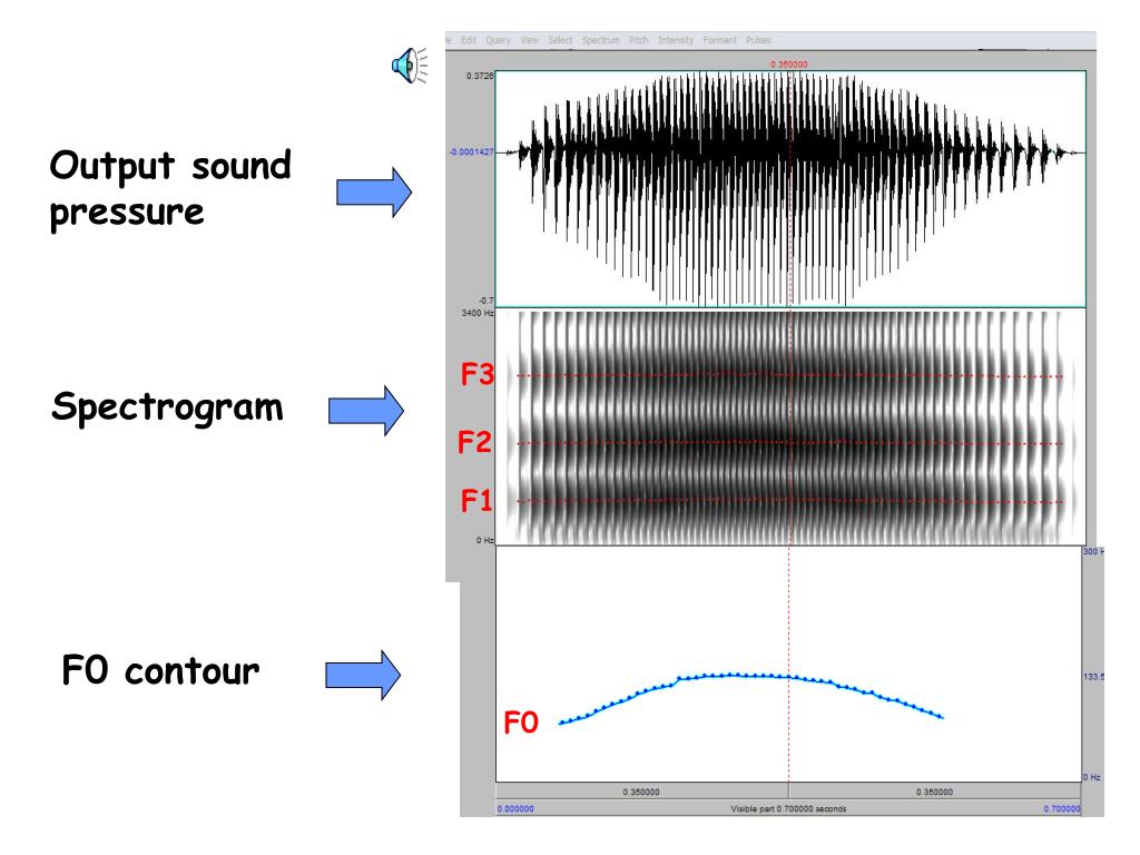 PPT - Mathematical Model of Human Sound Production and Vocal Quality ...