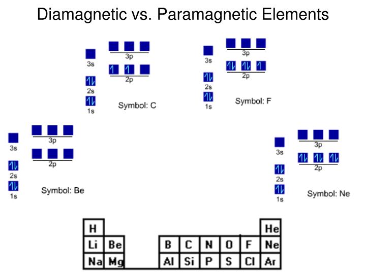 PPT - Sections 7.1 – 7.3 Electron Spin, Orbital Energies and Electron ...