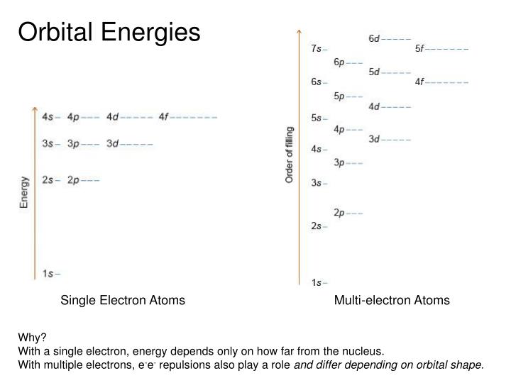 PPT - Sections 7.1 – 7.3 Electron Spin, Orbital Energies and Electron ...