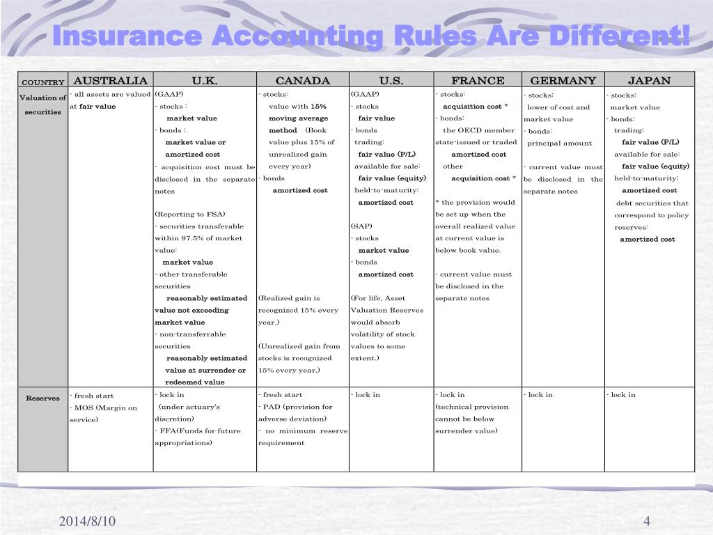 PPT - Let’s Talk About The Fair Accounting For The Business Of Life ...