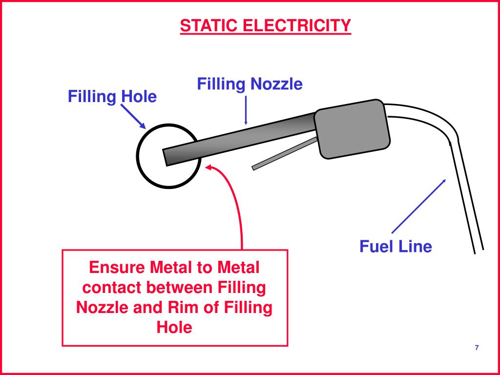 PPT - DISPENSING FUEL HSE CONSIDERATIONS PowerPoint Presentation, free ...