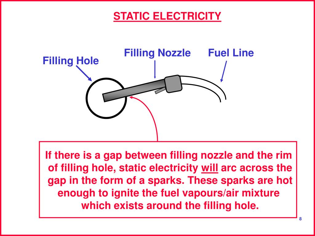 PPT - DISPENSING FUEL HSE CONSIDERATIONS PowerPoint Presentation, free ...
