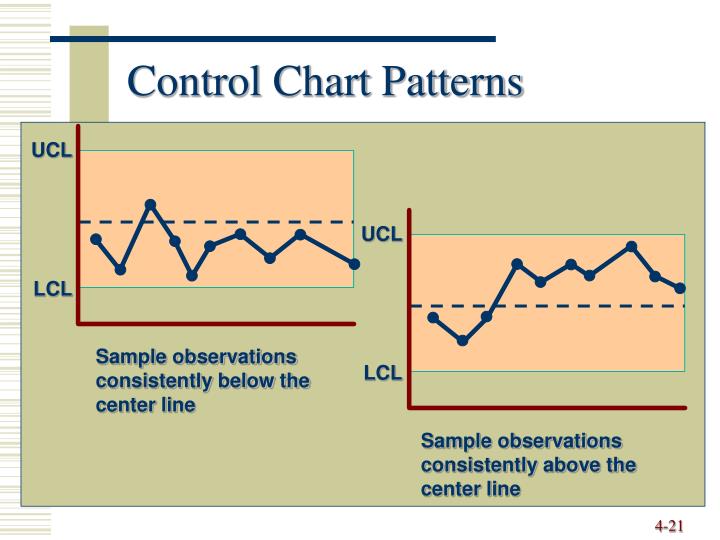 PPT - Statistical Process Control PowerPoint Presentation - ID:3103270