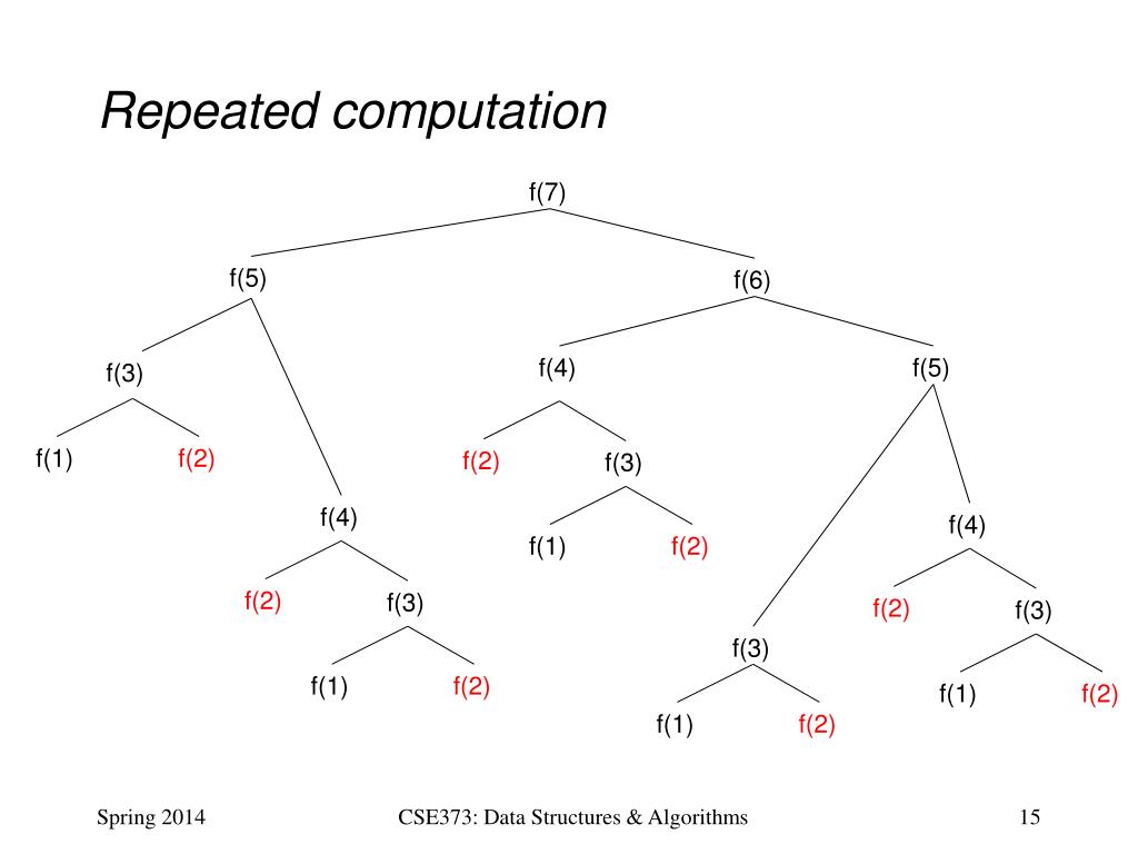 Ppt Cse373 Data Structure And Algorithms Lecture 23 More Sorting And O Ther Classes Of 2745