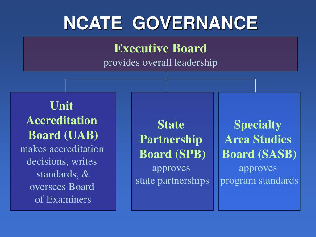PPT - National Council for Accreditation of Teacher Education ...