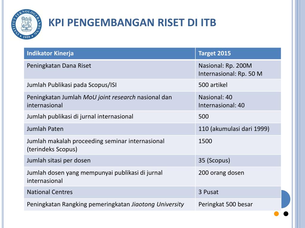 PPT - CAPAIAN PENELITIAN DAN PENGABDIAN KEPADA MASYARAKAT PowerPoint ...