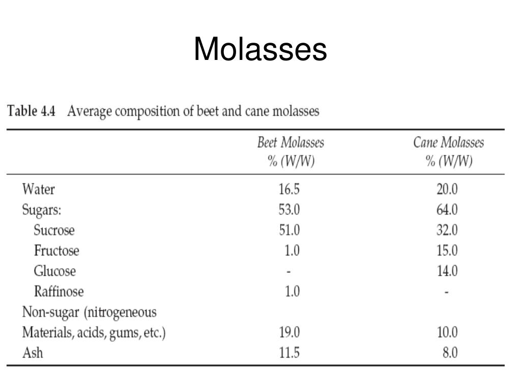 PPT - Industrial Media and the Nutrition of Industrial Organisms ...