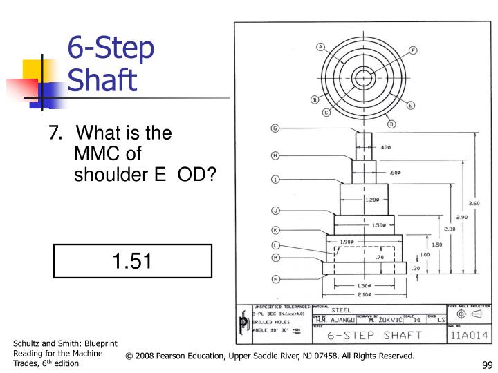 PPT - Blueprint Reading for the Machine Trades, Sixth Edition Unit 4 ...
