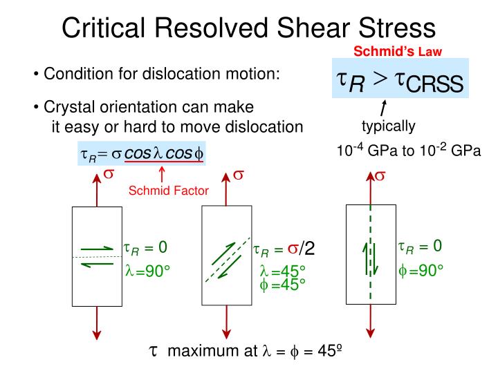 What Is Critical Shear Stress Definition at Cynthia Davidson blog