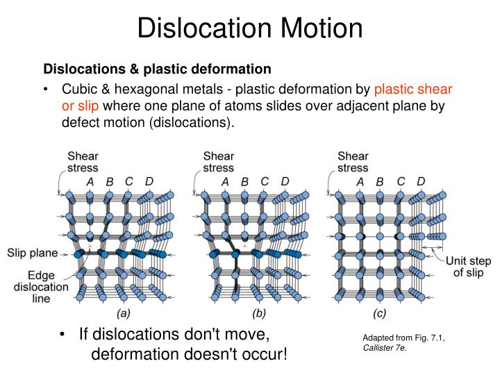 PPT - Single Crystal Slip PowerPoint Presentation - ID:3104140
