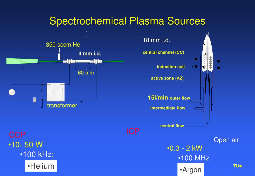 PPT - Computational Plasma Physics PowerPoint Presentation, free ... PPT - Computational Plasma Physics PowerPoint Presentation, free ...