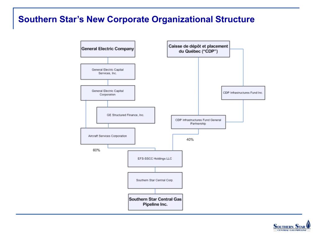 PPT - Southern Star Central Gas Pipeline, Inc August 31, 2005 ...