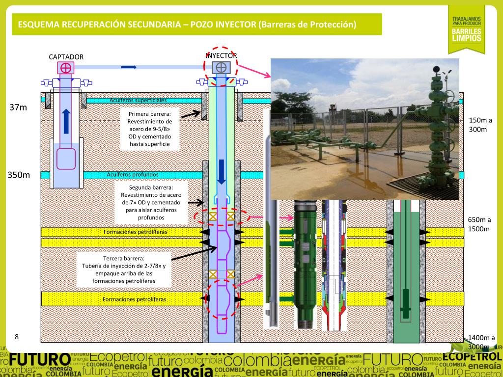 PPT - TALLER DE POZOS DE INYECCIÓN PowerPoint Presentation, free ...