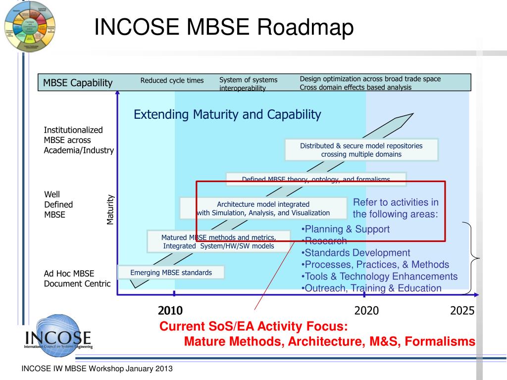 PPT - Ron Williamson, PhD Raytheon ron.williamson@incose January 26/27 ...