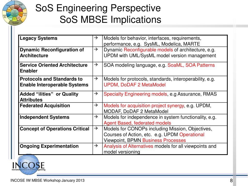 PPT - Ron Williamson, PhD Raytheon ron.williamson@incose January 26/27 ...
