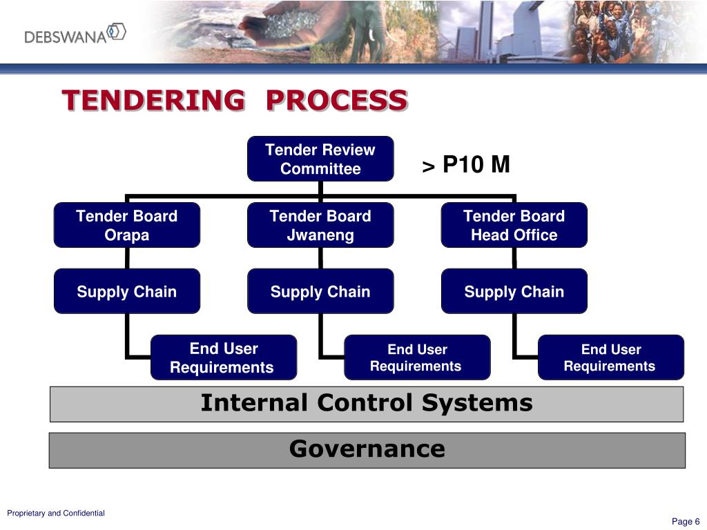 PPT - Debswana Supply Chain Management Business Opportunities ...