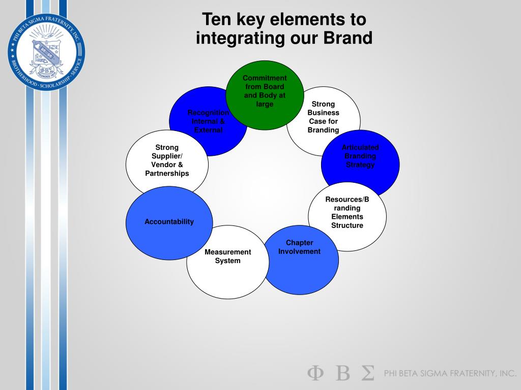PPT - Fraternity Branding and Positioning Fraternity Brand Visibility ...