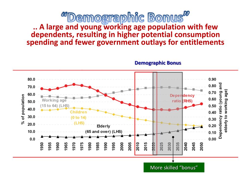 PPT - INDONESIA INVESTMENT OPPORTUNITIES PowerPoint Presentation, free ...