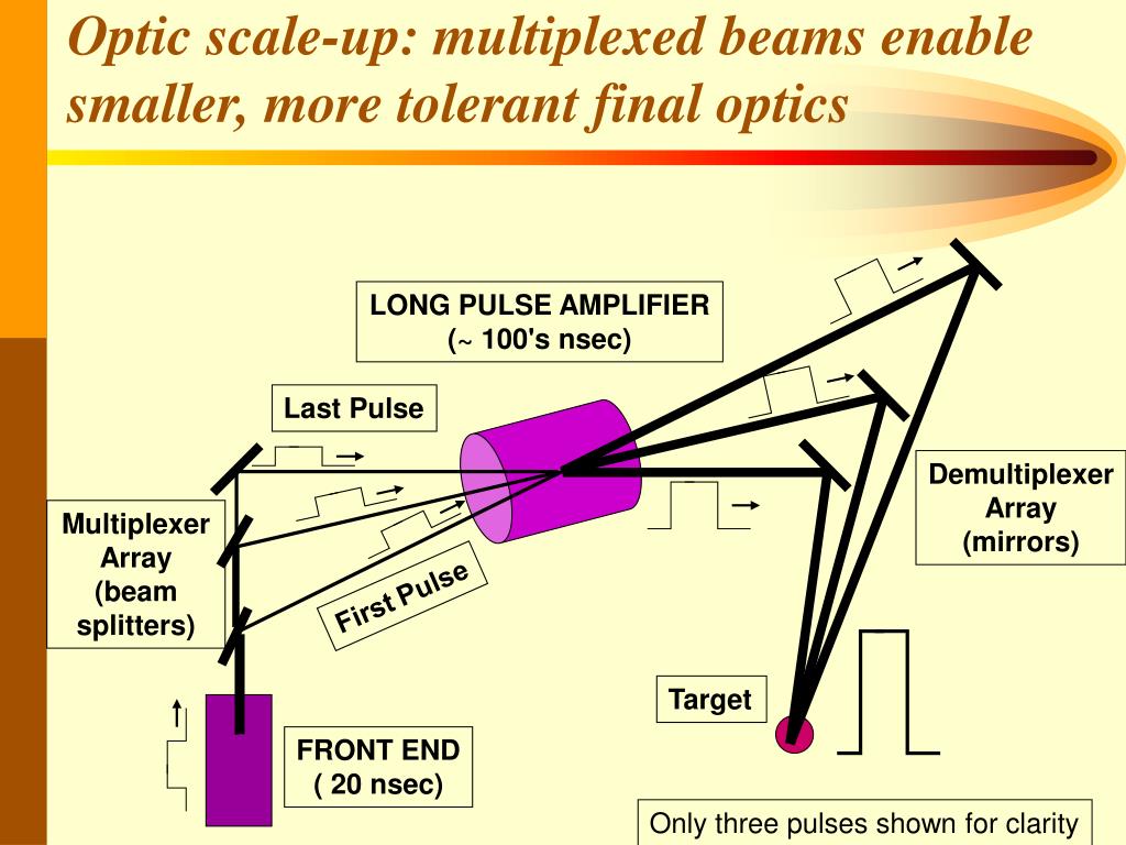 PPT - UV Laser-Induced Damage to Grazing Incidence Metal Mirrors ...