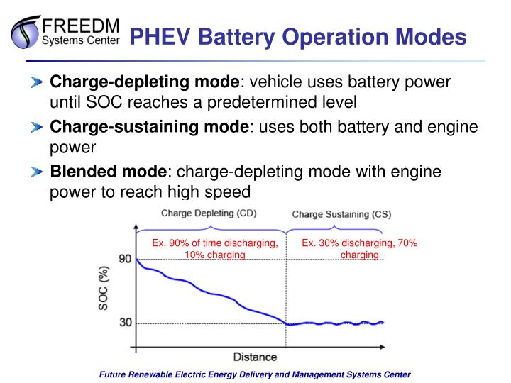 PPT - Research Repot on A123 Battery Modeling PowerPoint Presentation ...