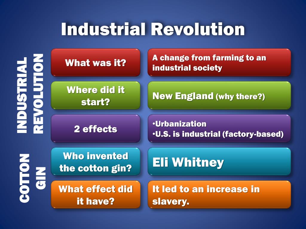 PPT - Review of the Industrial Revolution PowerPoint Presentation, free ...