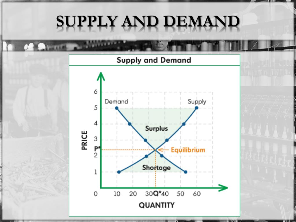 PPT - THE INDUSTRIAL REVOLUTION Capitalism v. Socialism PowerPoint ...