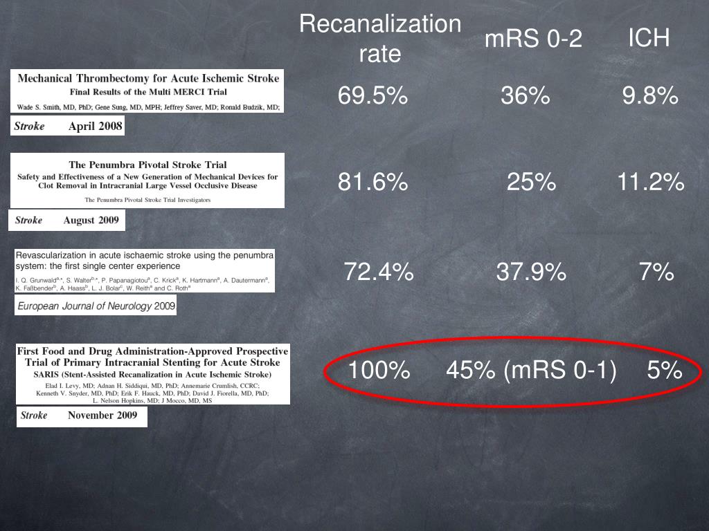 PPT - Stent-Assisted Mechanical Recanalization for Acute Intracerebral ...