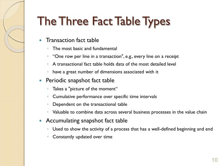 PPT - ISQS 6339, Business Intelligence Dimensional Modeling PowerPoint ...